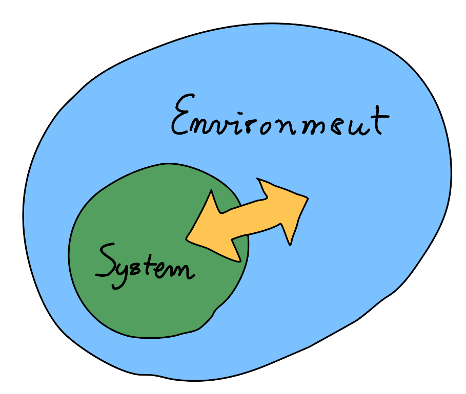 Open Quantum Systems Matteo A C Rossi 