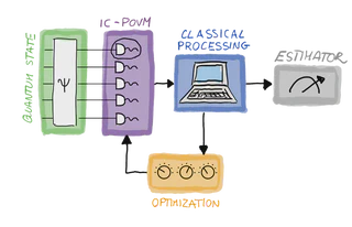 Quantum Algorithms | Matteo A. C. Rossi